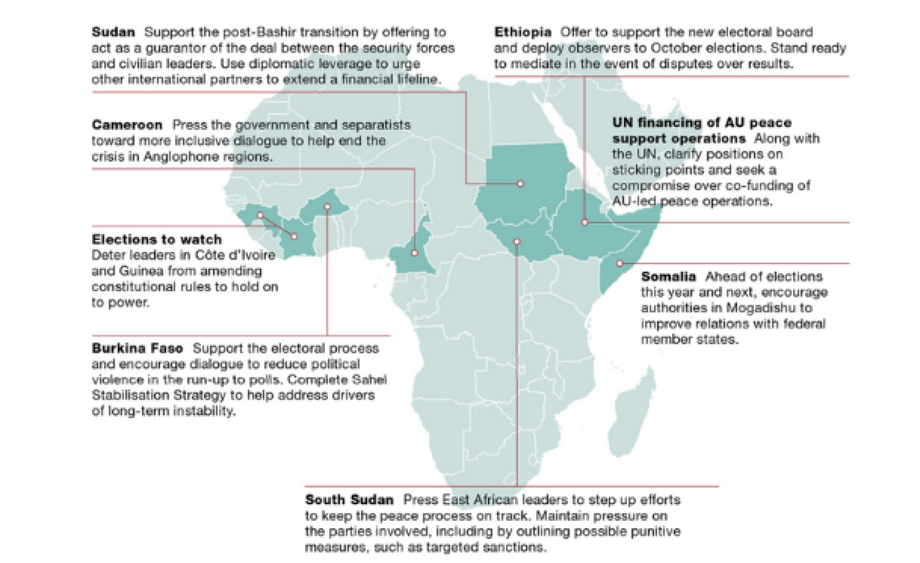 Africa: Eight Priorities for the African Union in 2020 - allAfrica.com
